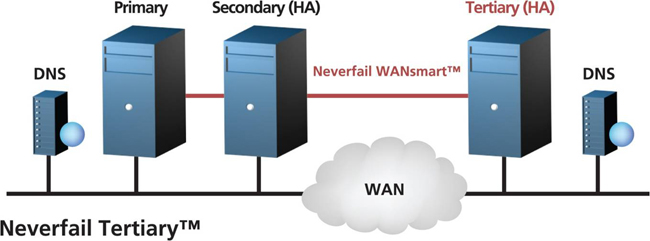 NeverFail – 龍樂科技股份有限公司