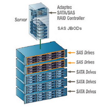 SAS JBOD subsystem – 龍樂科技股份有限公司