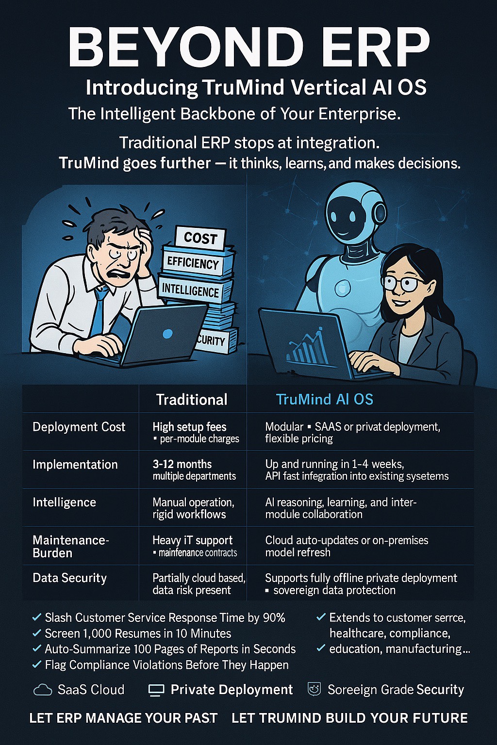 TruMind AI 作業系統+地端軟硬體解決方案(到廠診斷建議書方案) – 龍樂科技股份有限公司